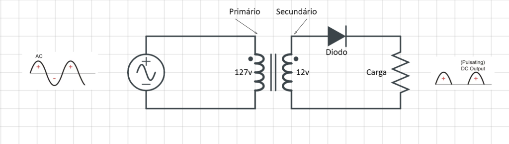 Retificadores em Meia Onda - Manual da Automação